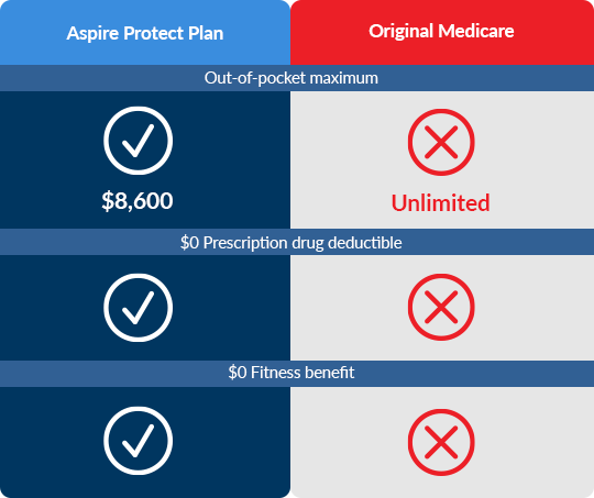 Aspire Health Plan | Medicare Choices