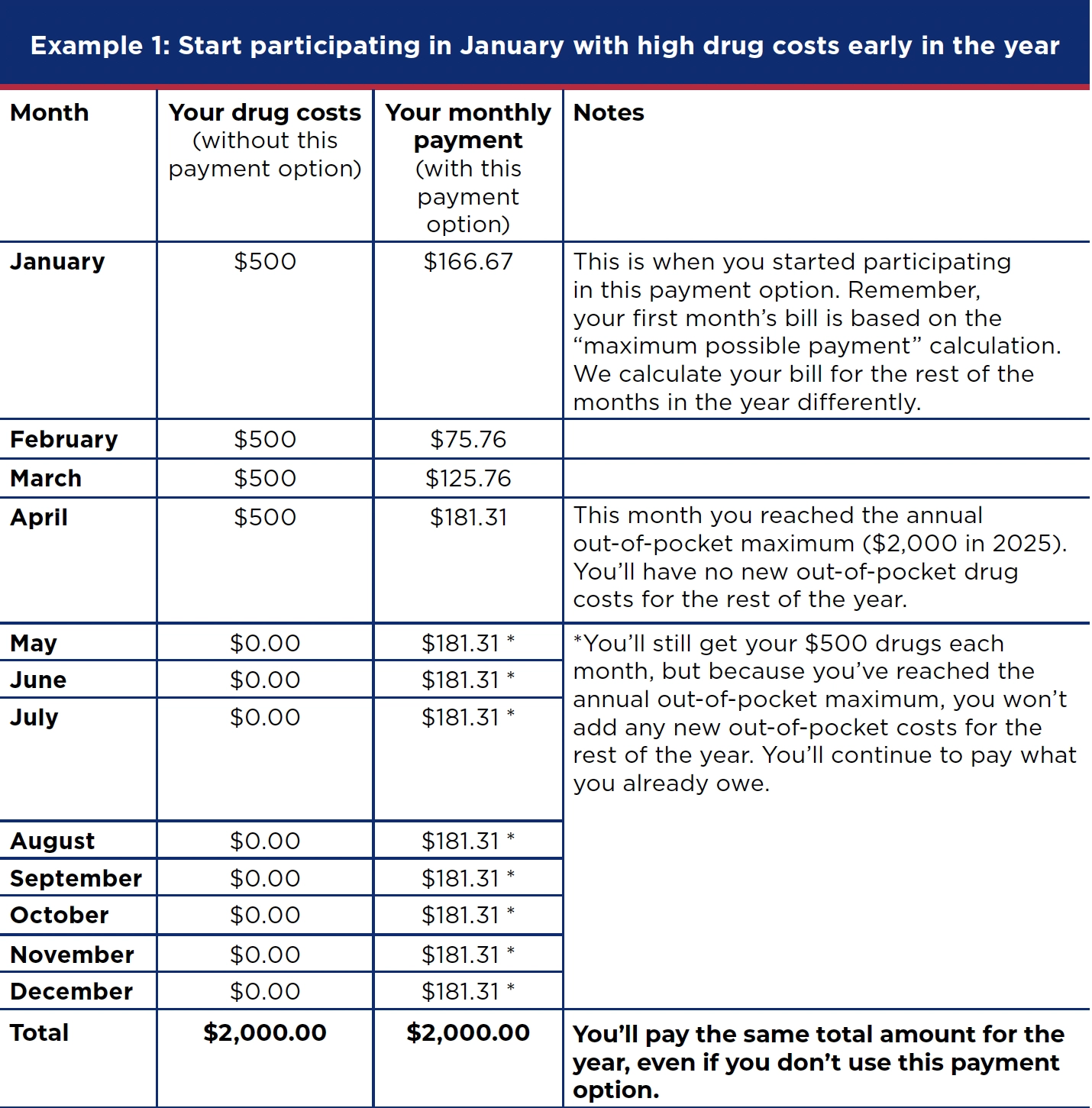 Medicare Rights - Aspire Health Plan